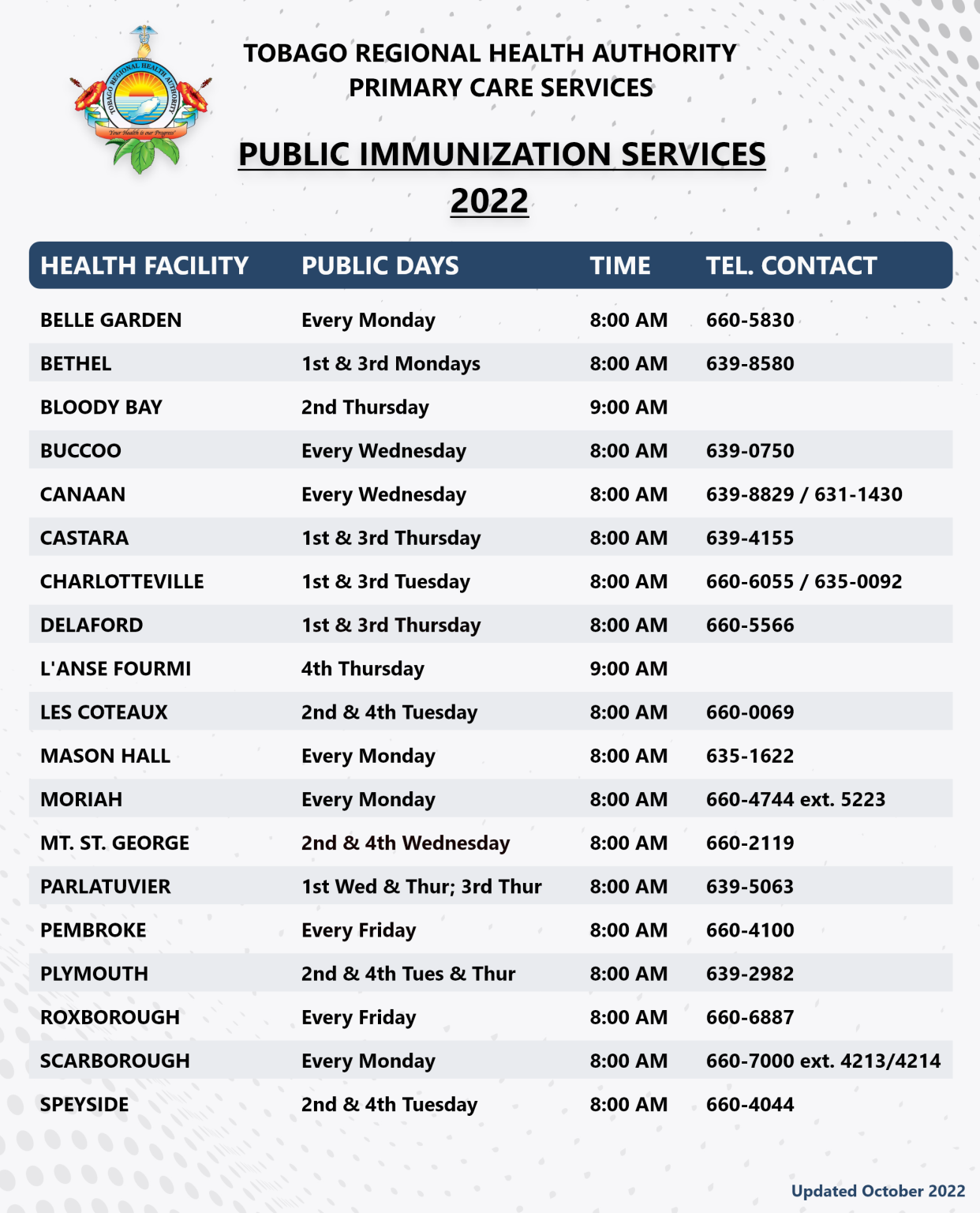 Public Immunization Services - Tobago Regional Health Authority